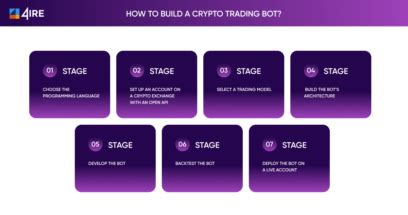 How To Create A Crypto Trading Bot A Comprehensive Guide