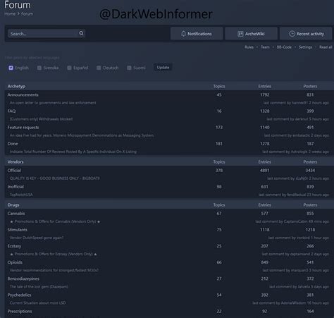 Archetyp In Depth On One Of The Worlds Largest Darknet Marketplaces