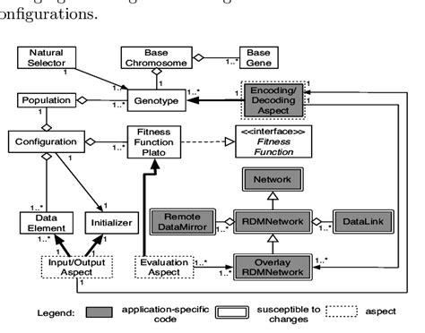 Implementation Of Plato Jgap Ao Download Scientific Diagram