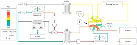 Energies Free Full Text Octovalve Thermal Management Control For