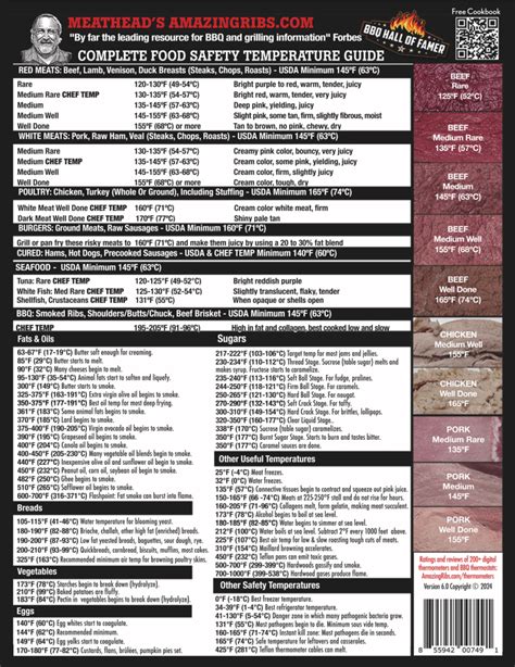 2013 Usda Food Temperature Chart Hardiness Zone Maps Wisconsin