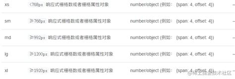 基于element ui的收起展开检索条件效果最近一直在用element ui做后台项目，因为后台项目，通常检索条件过多 掘金