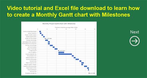 Creating A Gantt Chart With Milestones Using A Stacked Bar Chart In