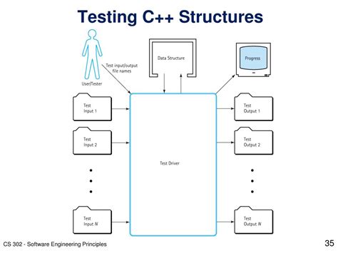 Ppt Chapter 1 Software Engineering Principles Powerpoint Presentation Id 5793650