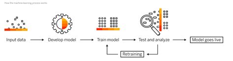 Github Senaithproject 6 Autonomous Machine Learning Autonomous Ml Based Detection And