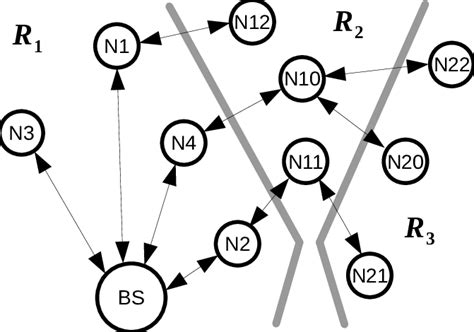 Layered Network Structure Download Scientific Diagram