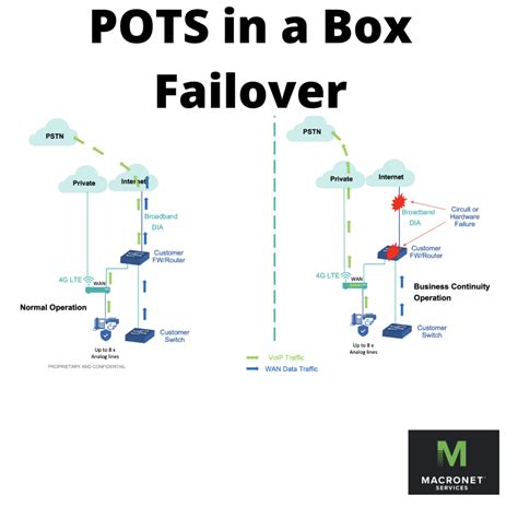 Analog Pots Replacement And Top Savings Tips Macronet Services