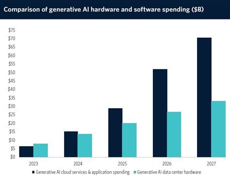 vcs look to ai data centers local llms and domain models for growth