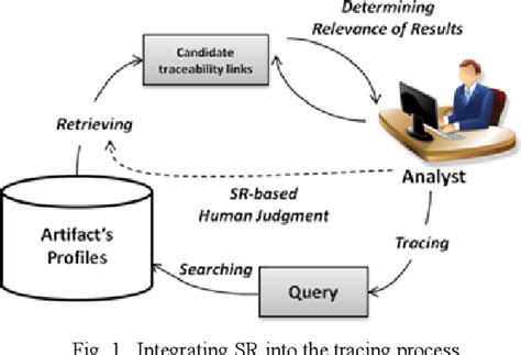 Figure 1 From A Semantic Relatedness Approach For Traceability Link