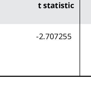 Vector Error Correction Estimate Download Scientific Diagram