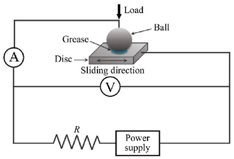 Schematic Representation Of The Apparatus Used In The Current Carrying Download Scientific