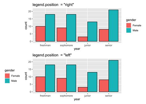 8 การสรางภาพนทศนดวยชดคำสงจจพลอตสอง ggplot2 Data