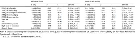 Multiple Regression Predicting Perceived Stress And Generalized Anxiety