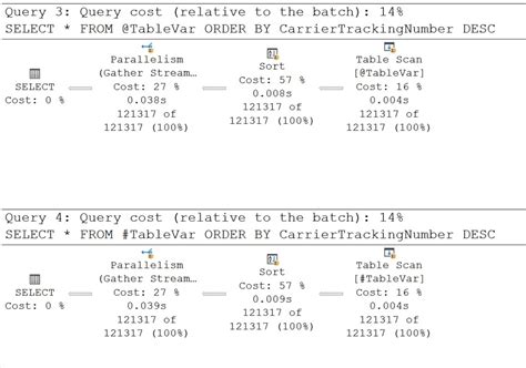 php info on linkedin sql server table variables temp tables and