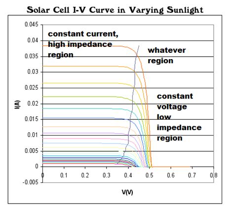What Is The Difference Between Current And Voltage Amplifiers Physics Forums