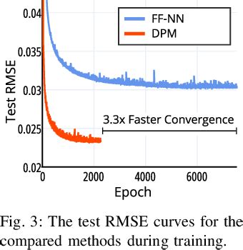 Figure From Physics Embedded Neural Network Vehicle Model And Applications In Risk Aware