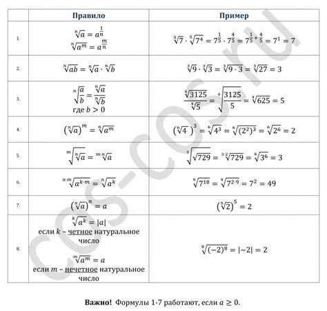 Свойство корней N степени с примерами 10 11 класс