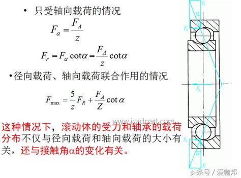 機械零部件手冊滾動軸承 每日頭條