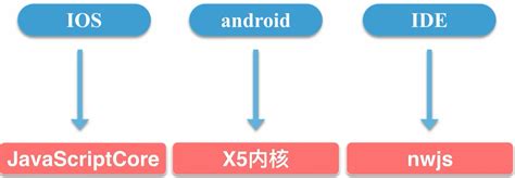 玩玩小程序:使用 Webapi 交互打造原生的微信小程序 图灵小书架 反骨仔 博客园 玩玩小程序:使用 Webapi 交互打造原生的微信小程序 图灵小书架 反骨仔 博客园