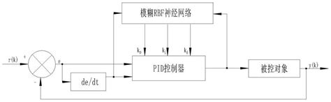 Fuzzy Neural Network Pid Fireflood Intelligent Ignition Control Method