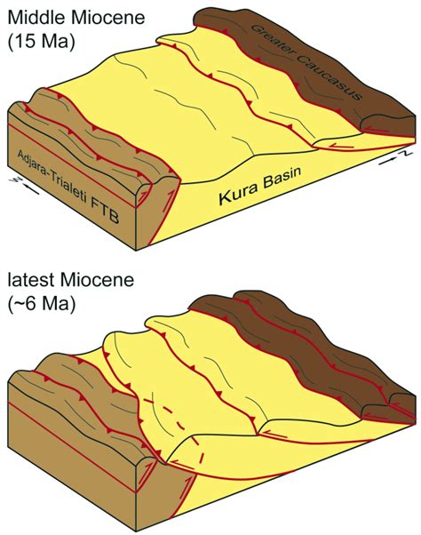 Block Diagrams Showing The Cenozoic Tectonic Evolution Of The Eastern