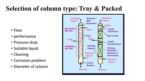 Column Packing In Mass Transfer Pptx