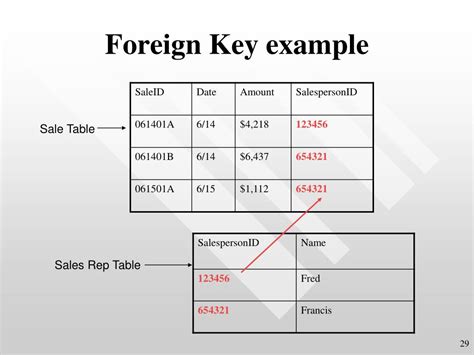 Ppt Access Tables Powerpoint Presentation Free Download Id2243817