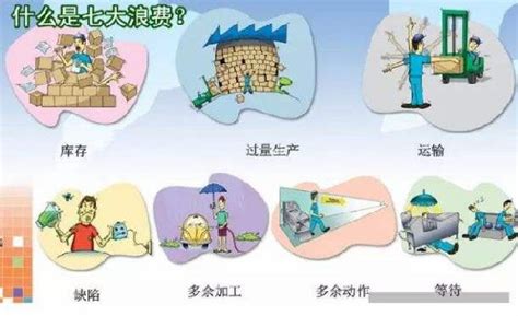 精益生产之七大浪费 自动裁床 裁剪机 服装拉布机 喷墨切割一体机 绘图机 服装吊挂系统