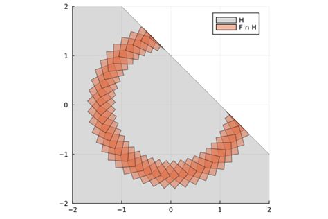Discrete Time Reachability · Reachabilityanalysisjl