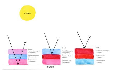Translucent Vs Transparent