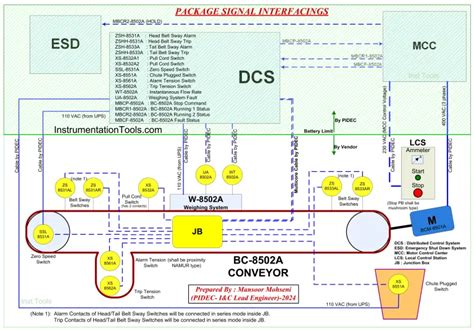 Plc Tutorials Instrumentation Tools