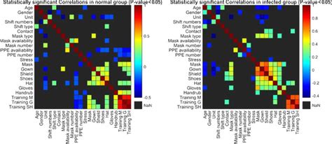 Predicting Covid Cases Among Nurses Using Artificial Neural Network Approach Abstract