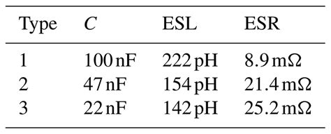Ars Iterative Placement Of Decoupling Capacitors Using Optimization Algorithms And Machine