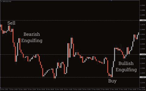 Dynamictrade Levels Indicator Mt4 List Best Forex Brokers