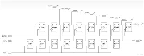 Fpga数码管显示（74hc595芯片）74hc595芯片手册 Csdn博客