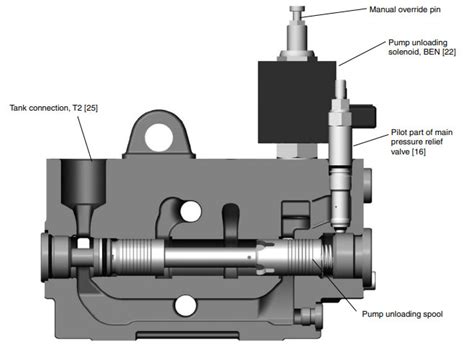 Parker Spool Ho P70cf