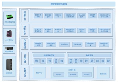 基于时空大数据分析挖掘与可视化高性能计算解决方案 51CTO