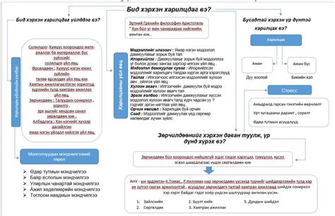 Б Халиун багшийн Б Халиун багшийн Нийгмийн ЭЕШ н сургалт