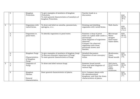 Biology Form 3 Term 2pdf And Notes For Revision Pdf