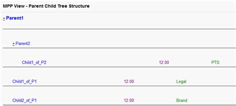 Visualforce How To Get Left Padding On Page Not To The Previous Outputtext Salesforce Stack
