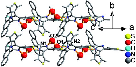 Supramolecular Chain Structure In 2 The Red Balls Are The O Atoms From Download Scientific