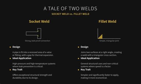 Socket Weld Vs Fillet Weld Whats The Difference Mfg Shop