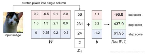 损失函数交叉熵损失cross Entropy、对数似然损失、多分类svm损失合页损失hinge Loss、softmax分类器和交叉熵
