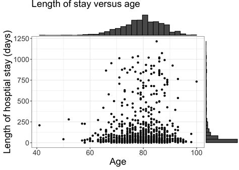 Mf9130e V23 Exploratory Data Analysis Part Ii Mf9130e V23 Exploratory Data Analysis Part Ii