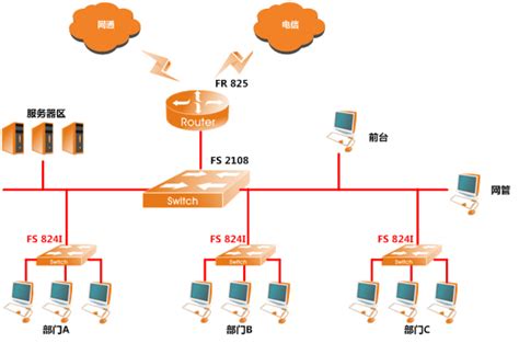 智慧城市网络拓扑图智慧旅游网络拓扑图城市网络拓扑图大山谷图库 智慧城市网络拓扑图智慧旅游网络拓扑图城市网络拓扑图大山谷图库