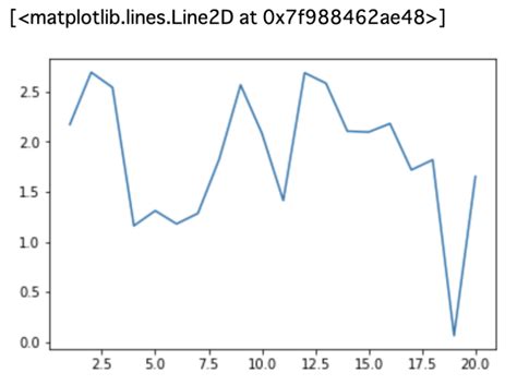 Pythonmatplotlibの使い方基本から応用まで
