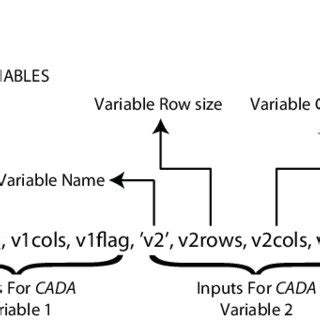 Input Output Scheme Of The CADA Environment Constructor Function The