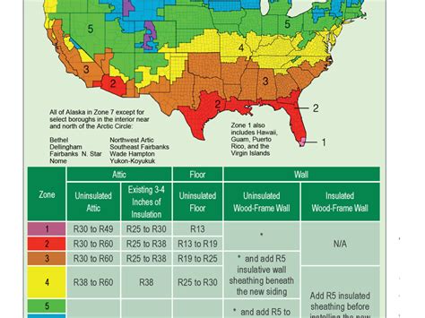 R Value Chart Insulation Types