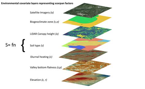 Digital Soil Mapping Digging Into Canadian Soils