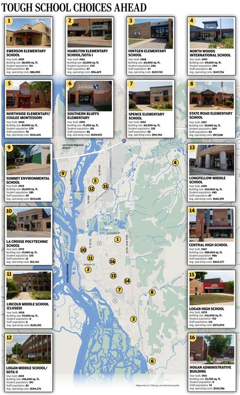 Low Maintenance Expenses Dont Spare Hintgen From La Crosse Public